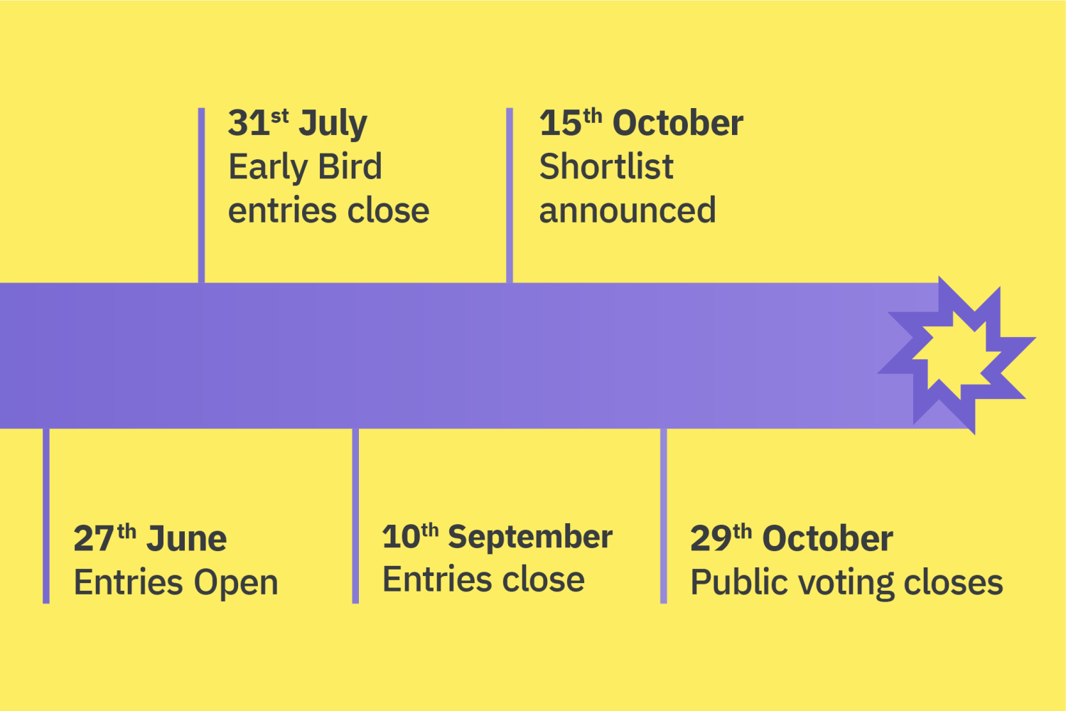 2024 Awards Timeline – Tech Trailblazers